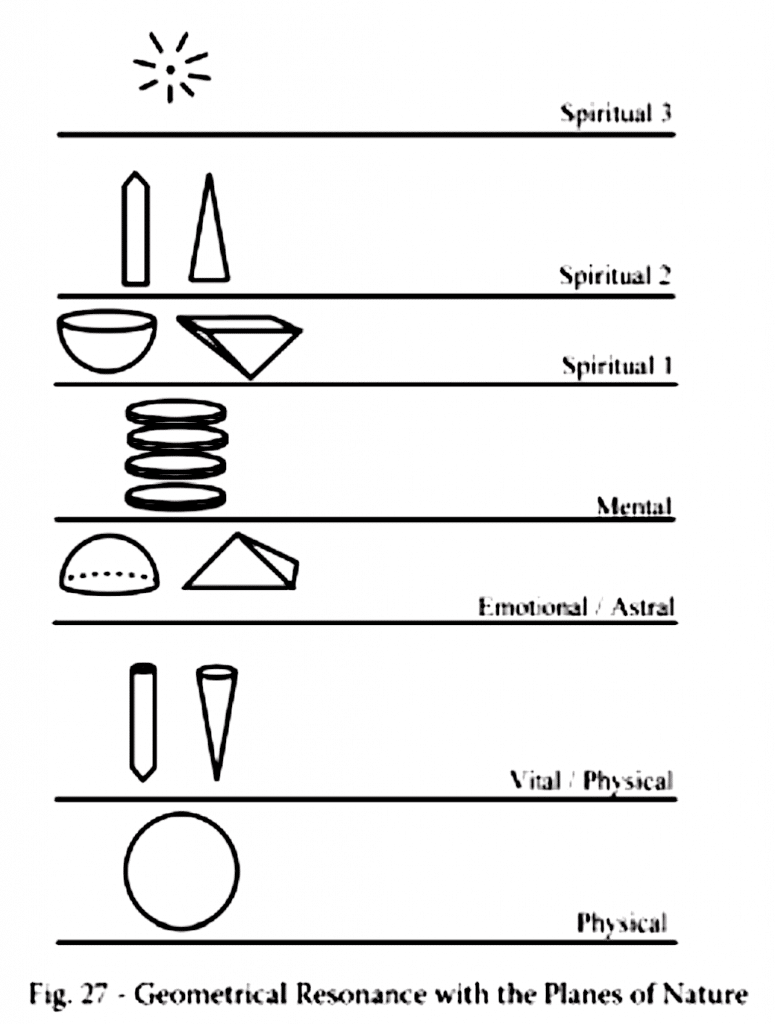 BioGeometry®, the Science of Balancing Living Systems: A Special ...